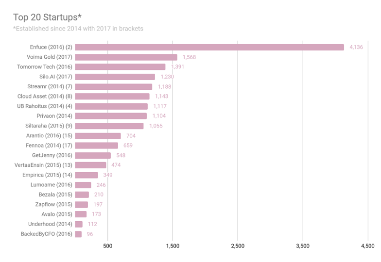 Fintech Landscape - Helsinki Fintech Farm