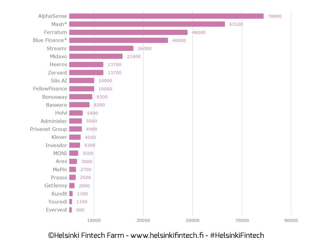 Fintech Landscape - Helsinki Fintech Farm
