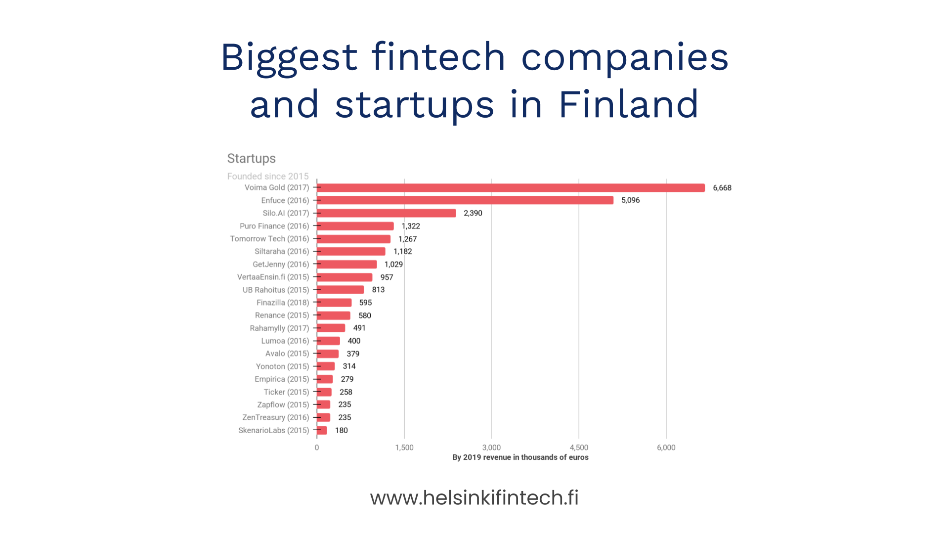 Biggest fintech companies and startups in Finland in 2019 | Helsinki ...