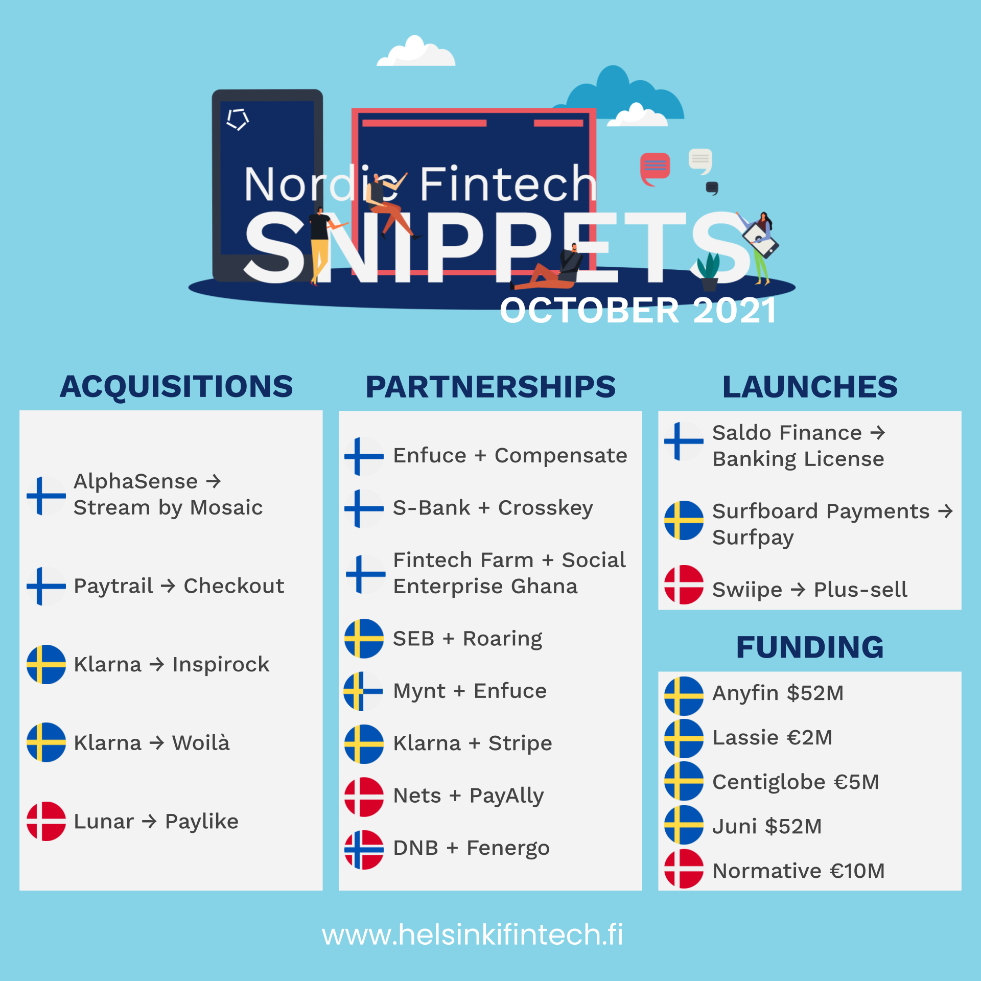 Nordic Fintech Snippets - October 2021 | Helsinki Fintech Farm