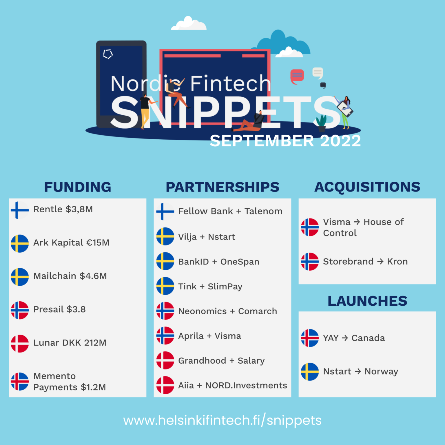 Nordic Fintech Snippets - September 2022 | Helsinki Fintech Farm