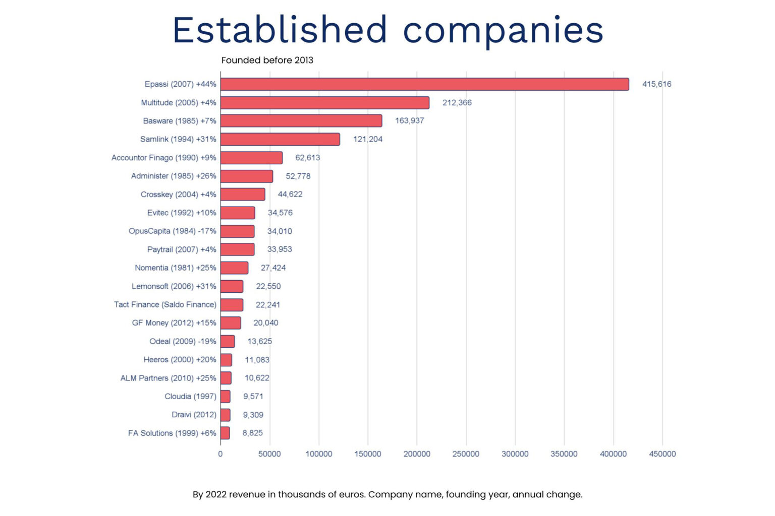 Fintech Landscape | Fintech Farm | The Hub connecting fintechs