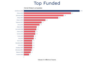 Fintech Landscape | Fintech Farm | The Hub connecting fintechs