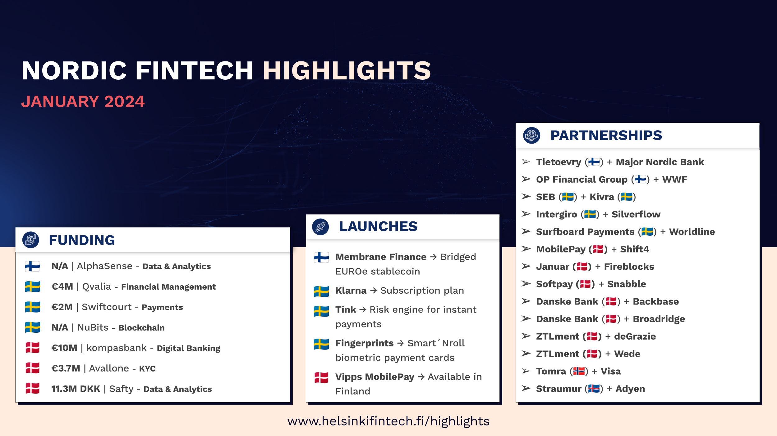 Nordic Fintech Highlights - January 2024 | Helsinki Fintech Farm