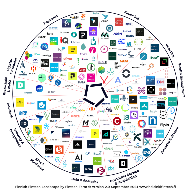 Fintech Landscape | Fintech Farm | The Hub connecting fintechs