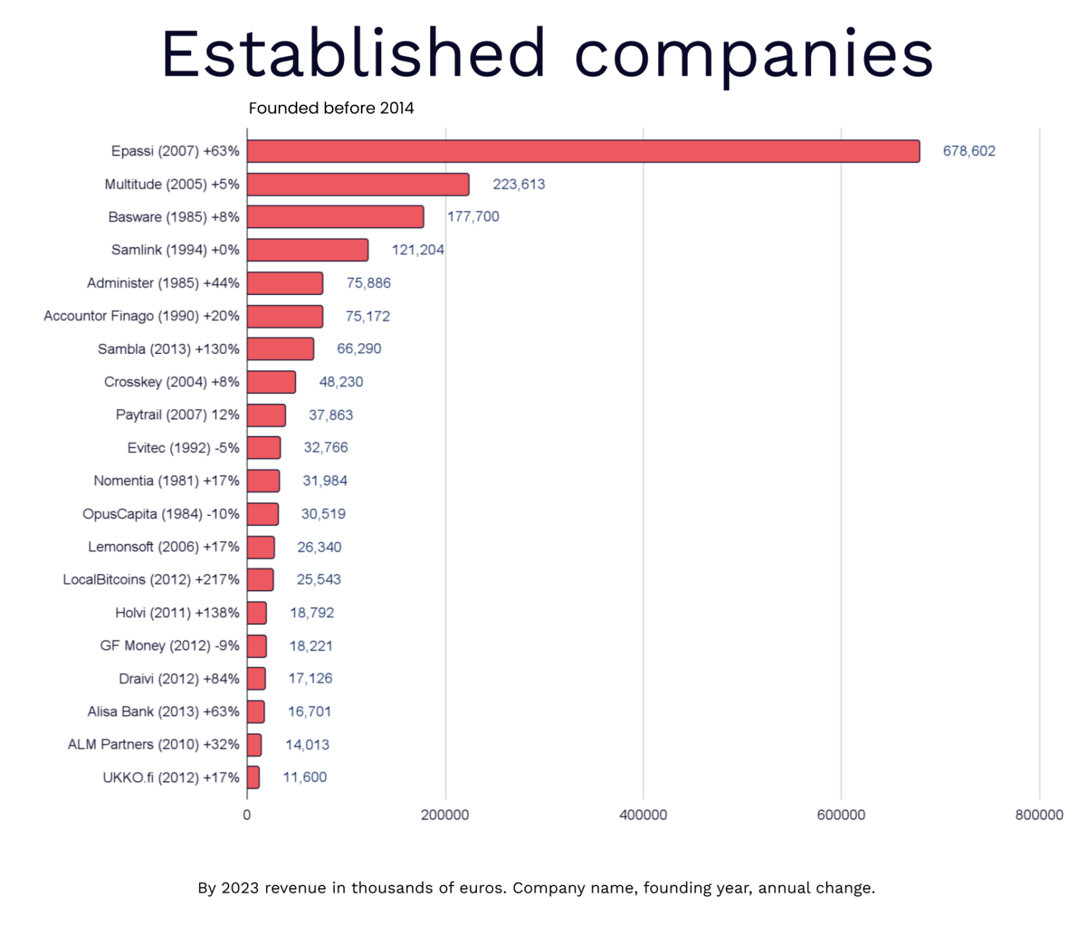 Fintech Landscape | Fintech Farm | The Hub connecting fintechs