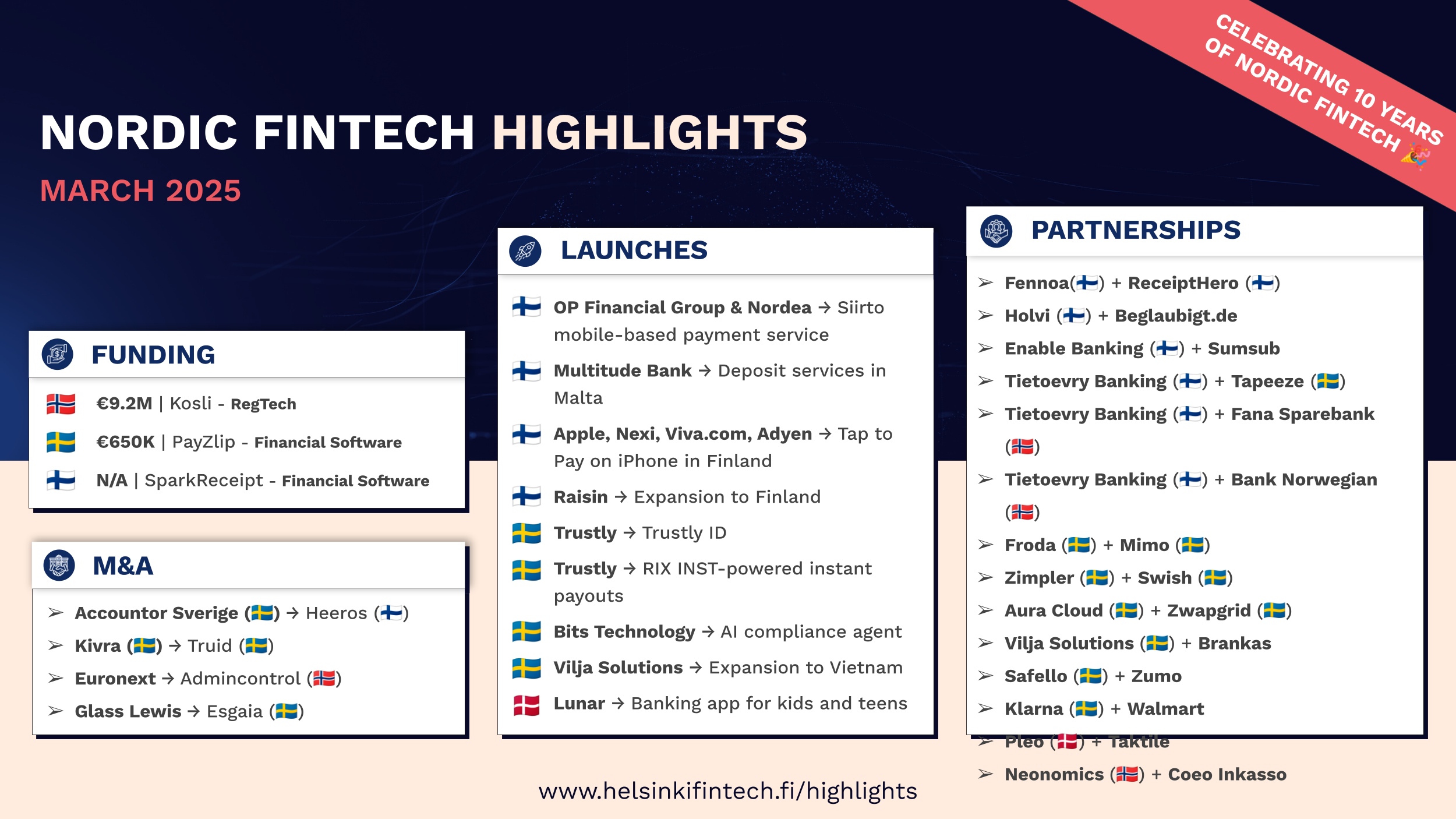 Nordic Fintech Highlights - March 2025 | Helsinki Fintech Farm